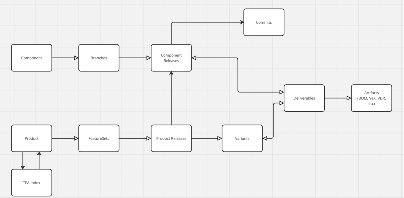 Release Metadata Organization Model - Work & Life Notes
